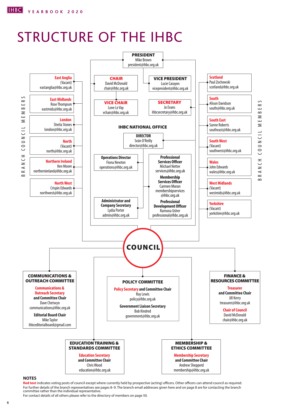 The Institute of Historic Building Conservation